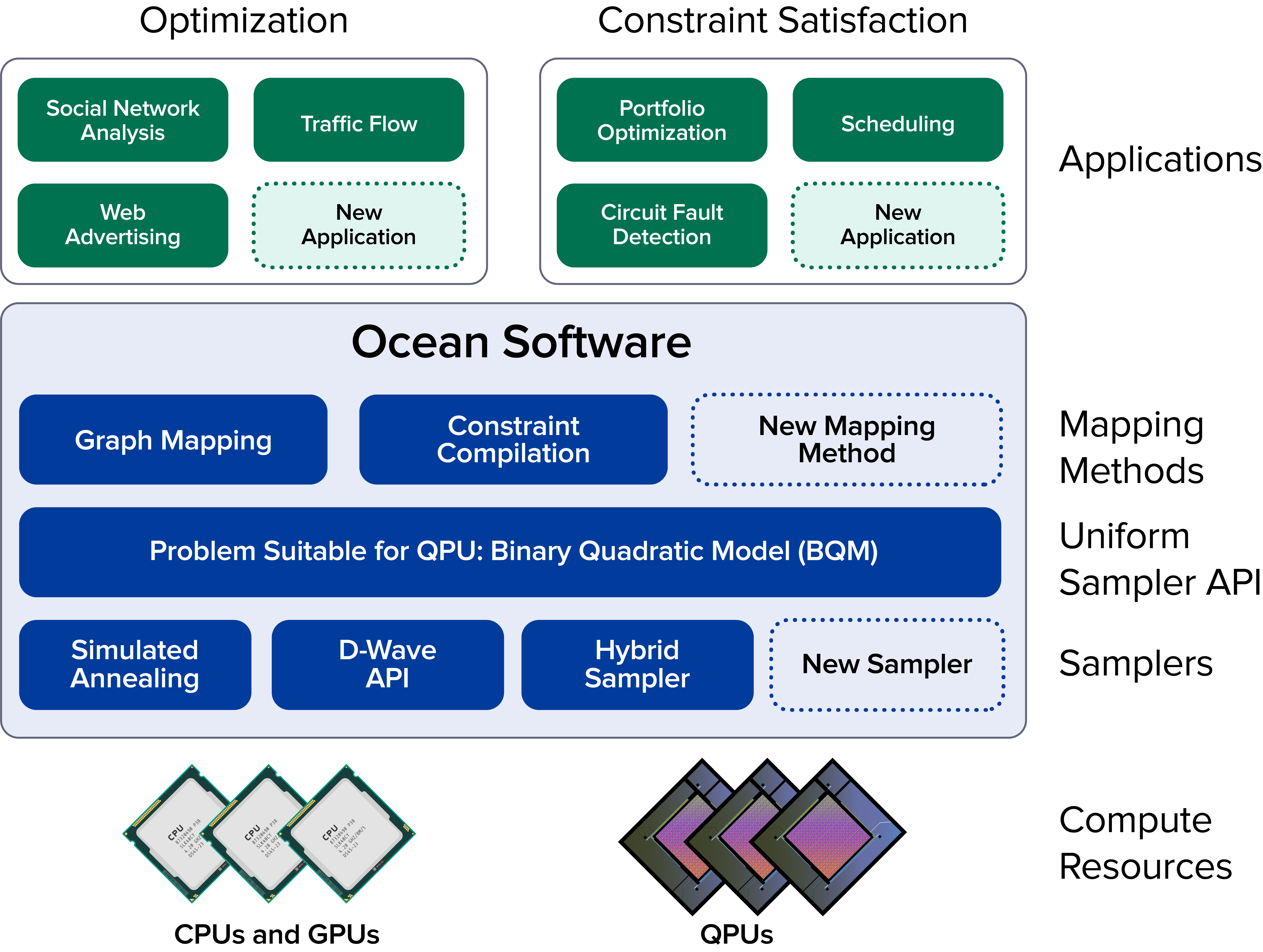 What Is the Ocean SDK? – D-Wave Quantum Inc